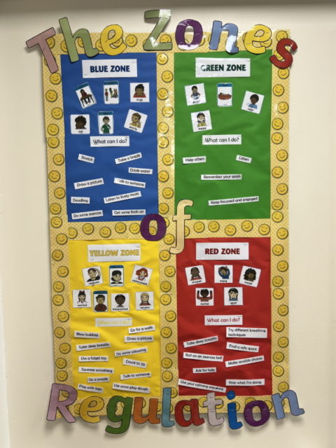 Zones of Regulation - Rolvenden Primary School